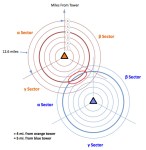 Cell Tower Triangulation – How it Works | Wrongful Convictions Blog